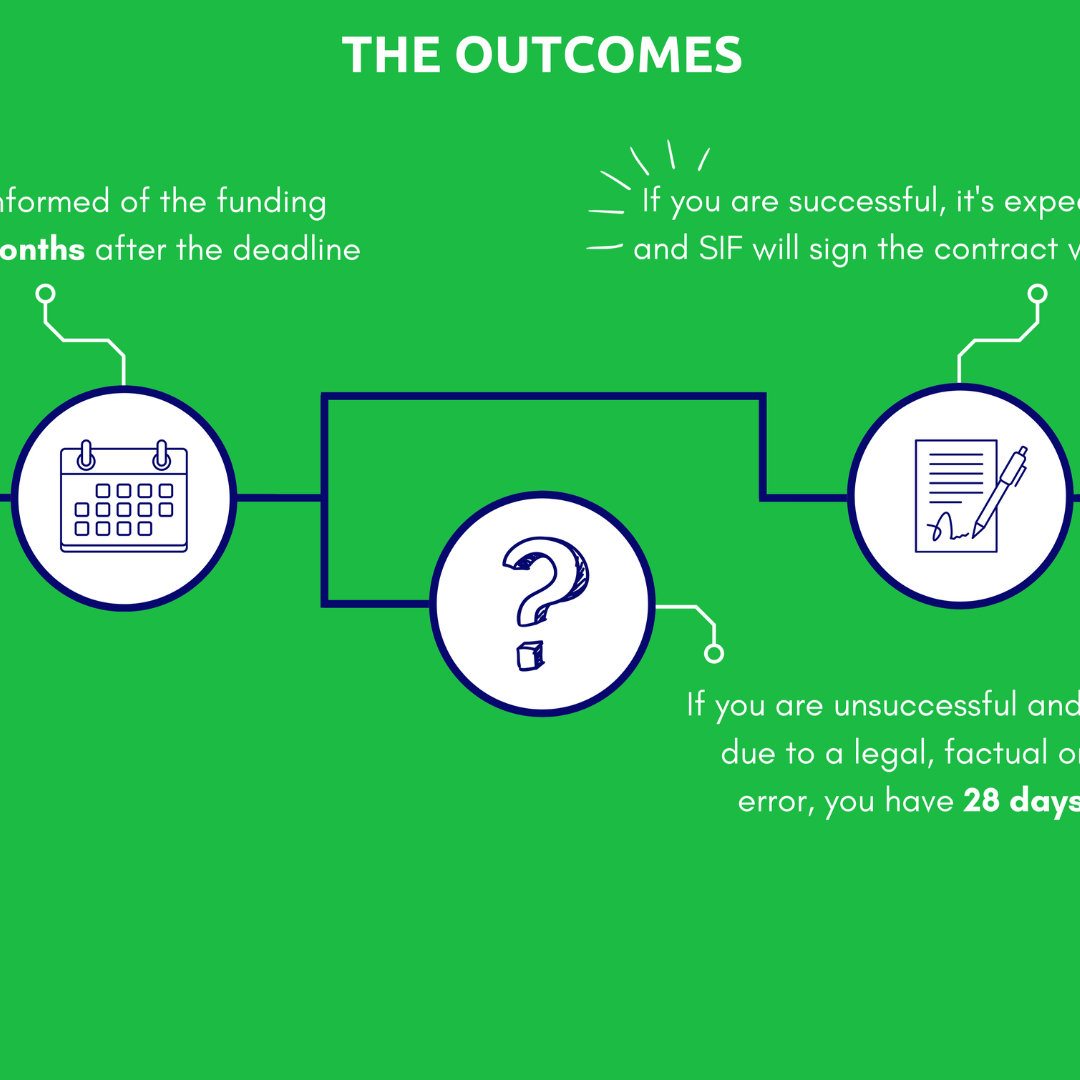 The SIF application and review process: now in infographic form ...